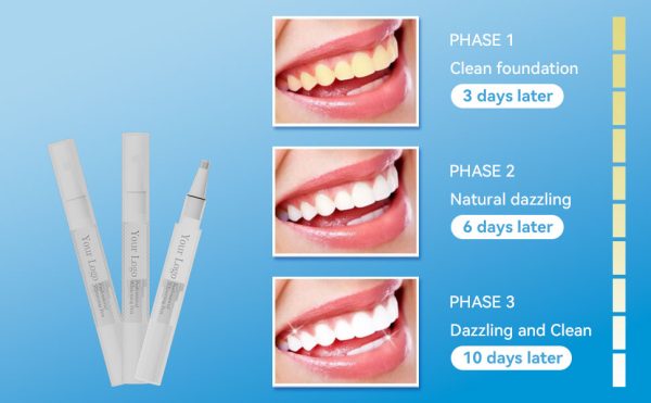 powsmart-Analysis of the Core Technology of Teeth Whitening Devices ...