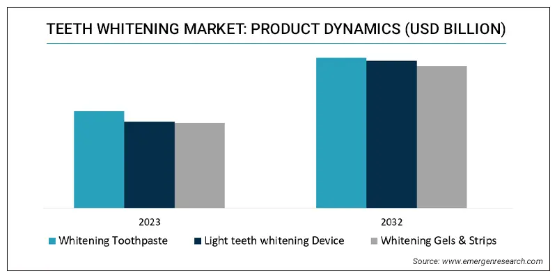 powsmart-Are the effects of cold light teeth whitening permanent?