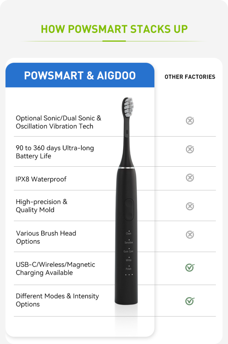 powsmart-Private Label Electric Toothbrush Solutions for B2B Brands